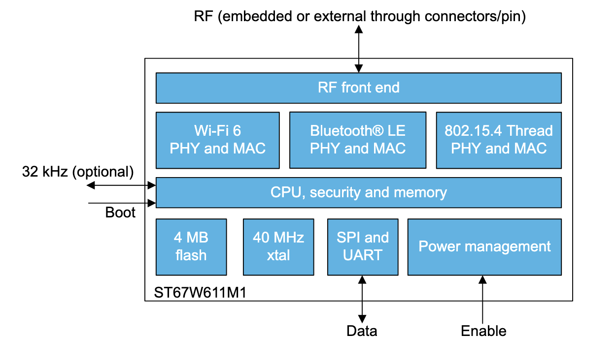 STMicroelectronics lance la production en masse de ses modules Bluetooth/Wi-Fi clés en main ...